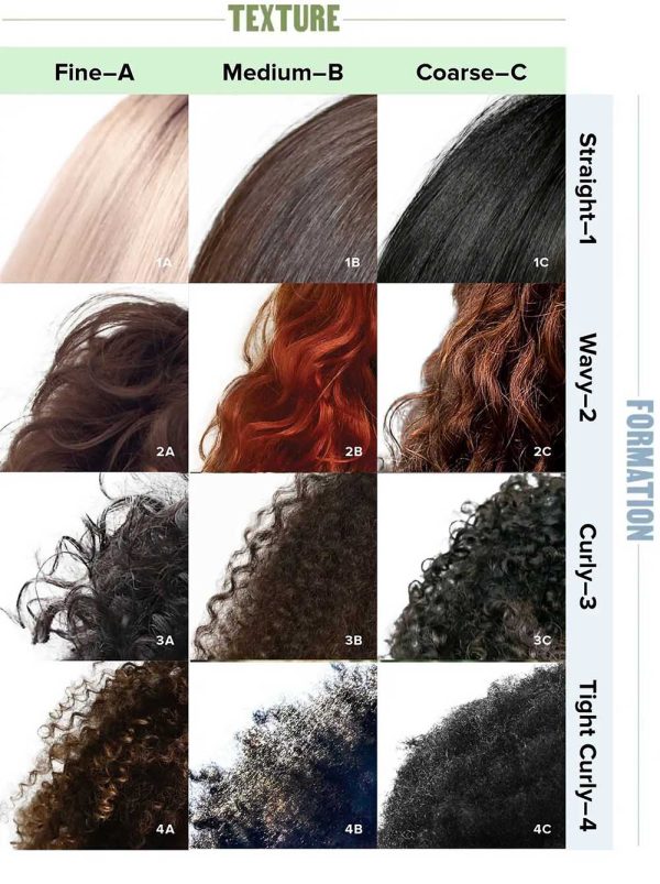 Hair Extension Lengths: A Complete Guide